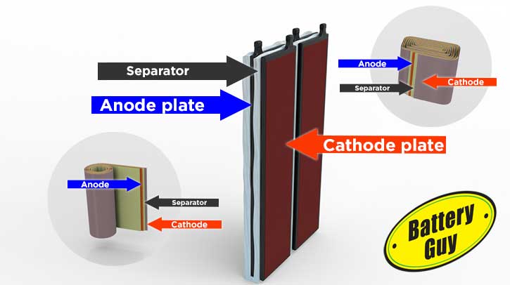 How does battery charging work? / How does a battery charge ...